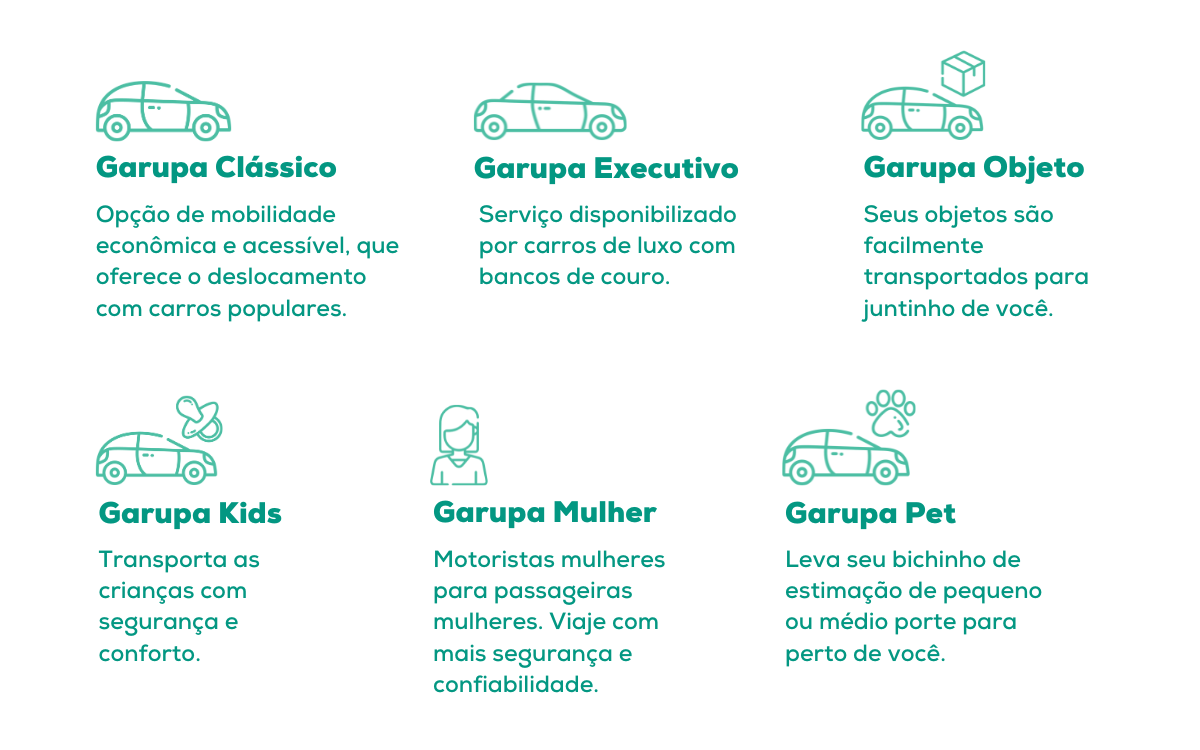 Crescimento do Garupa: 5 conquistas do início de 2023